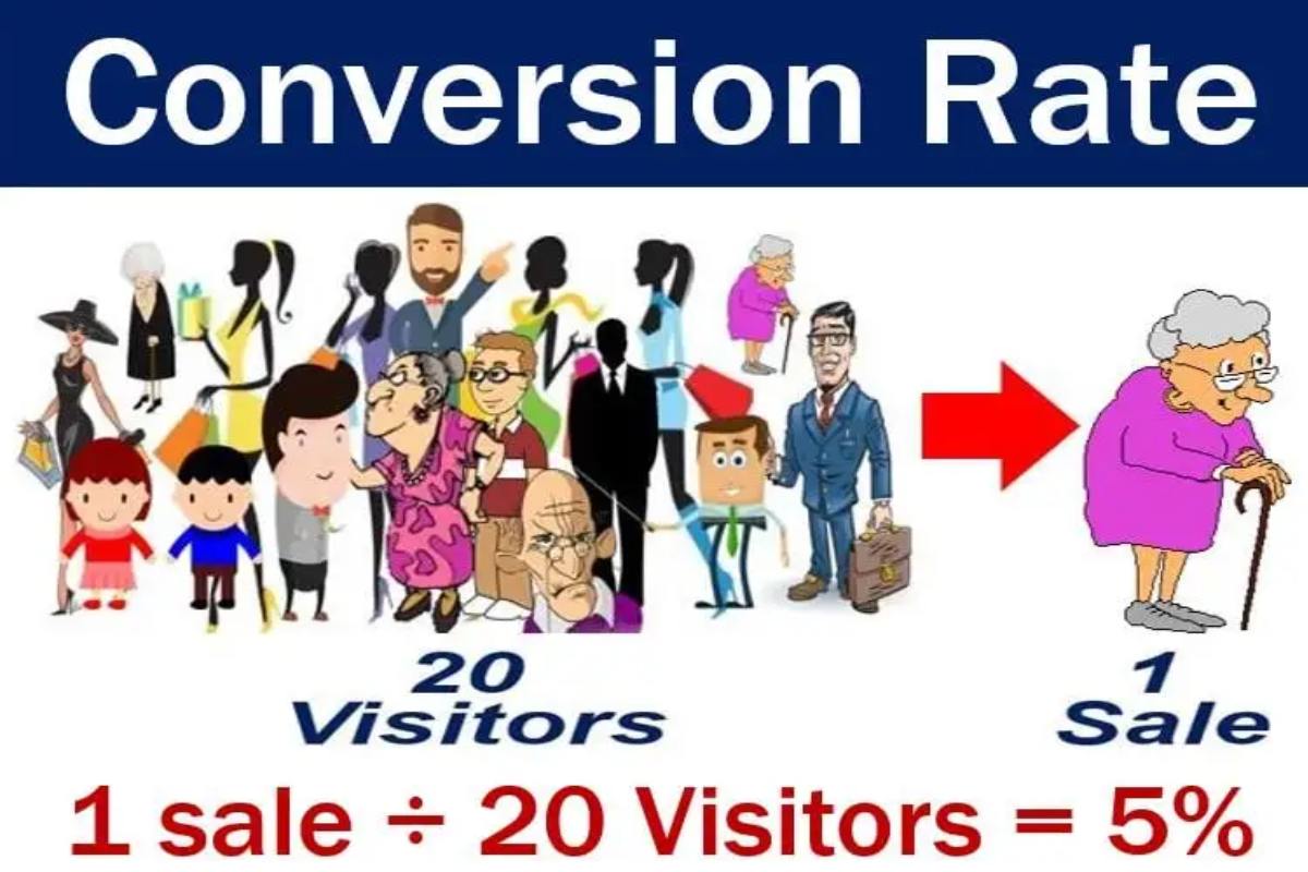 Conversion Rate Write for us - Contribute and Submit Post.